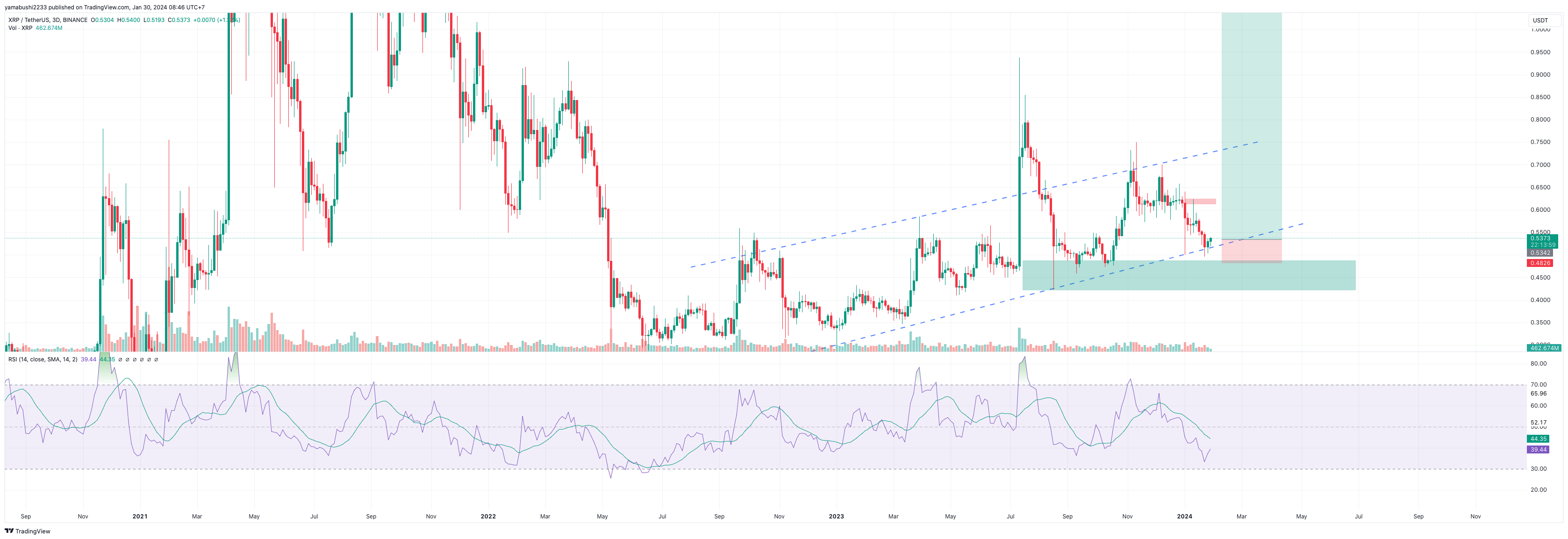 LONG XRP TP D I 2 Small Budget LONG XRP TP D I 2 Small Budget